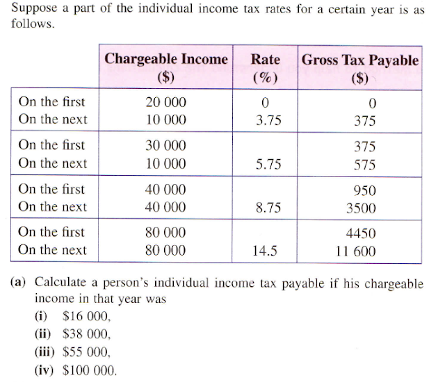 E-Math - Math in Practical Situations - Find the Income tax payable ...