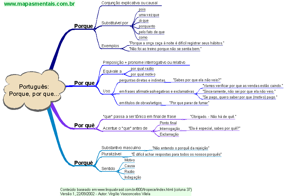 O uso dos porquês - I'm Viviane