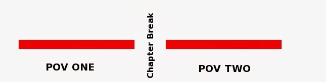 Joanna Bourne: Technical Topics -- Scene Breaks, Chapter Breaks and ...
