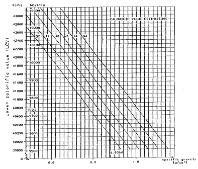 MEO Class IV Exam: SFOC Calculation of a Diesel Engine - Specific Fuel ...