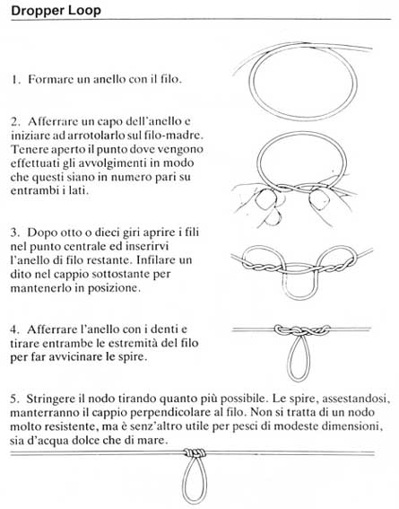 FishermanSulcis: Nodi pesca parte 1