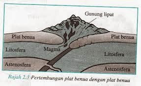 Plat Tektonik: 2.1 Pergerakan Plat Tektonik