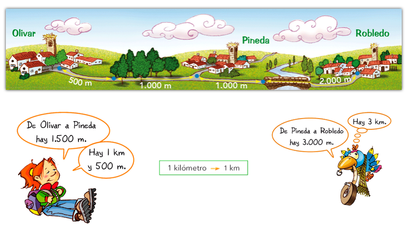 El blog de los pitualandalus: Tema 11 Matemáticas: el kilómetro