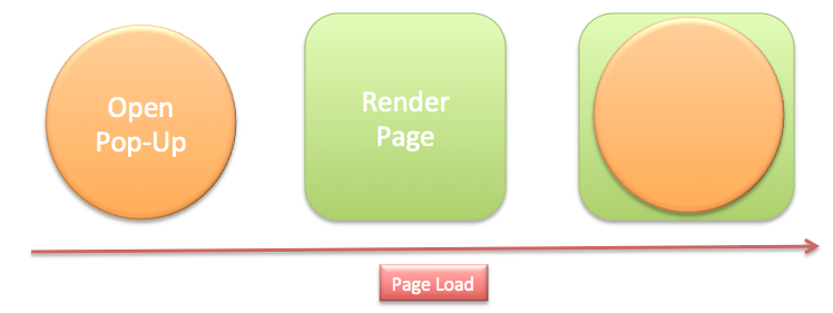 Andrej Baranovskij Blog: Opening ADF PopUp on Page Load