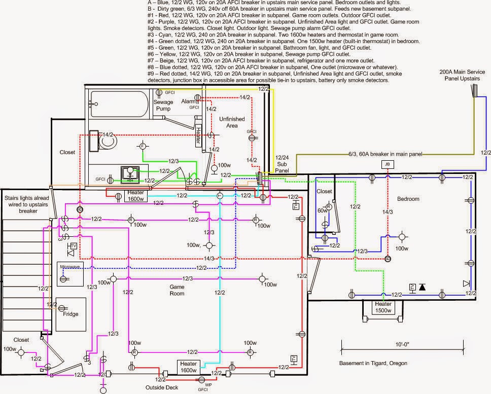 Electric Work: Basement