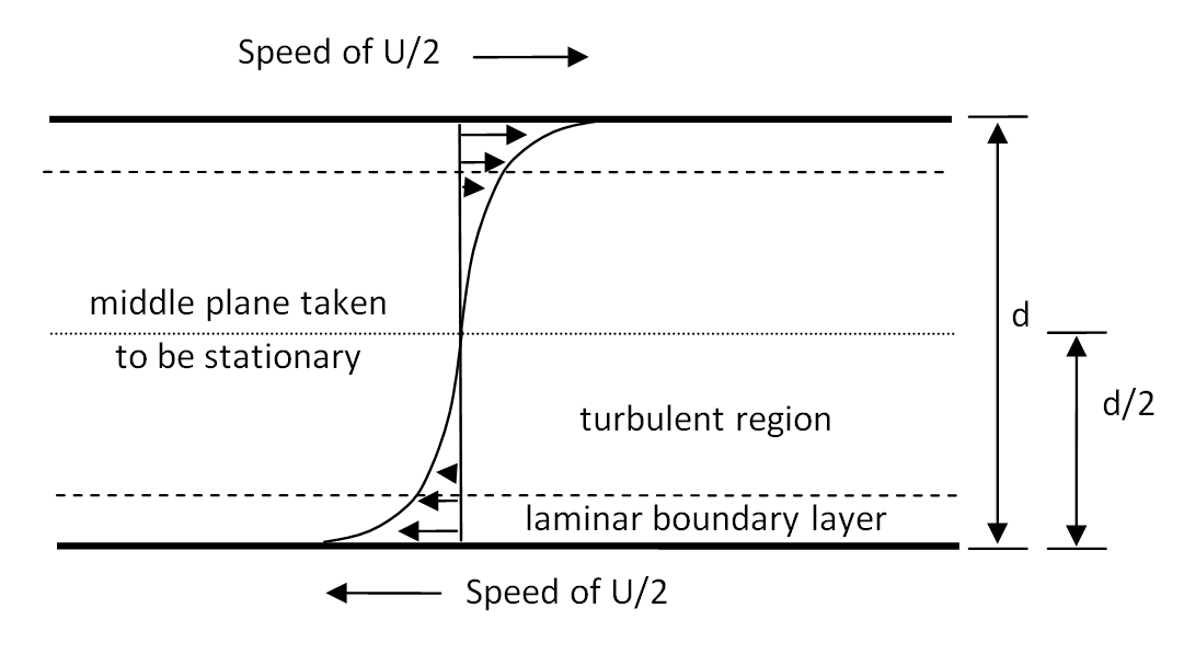 Gravitational Space Balloons: Turbulent Friction Buffers