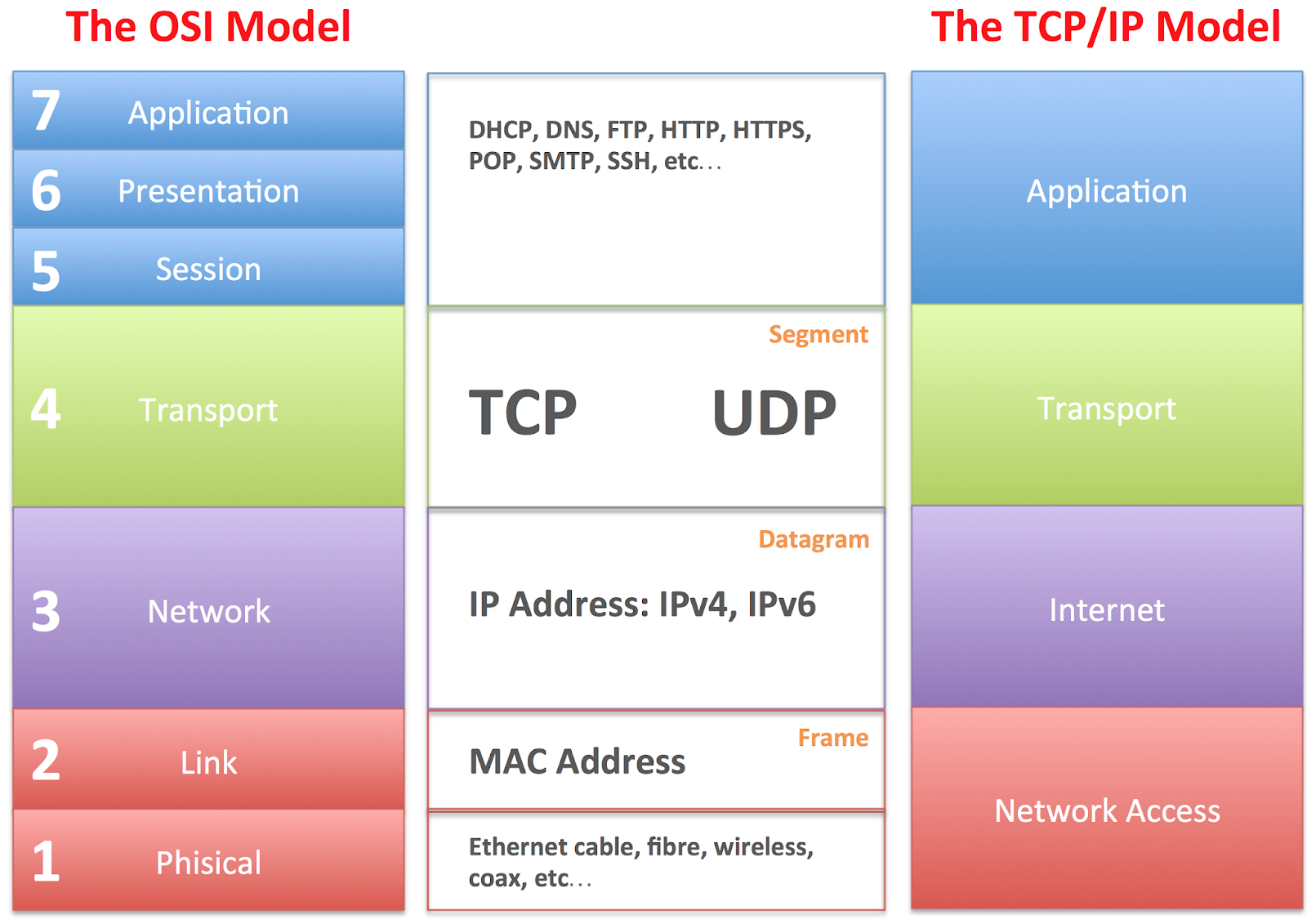 Soporte Tecnico: Como calcular una máscara de subred para TCP-IP