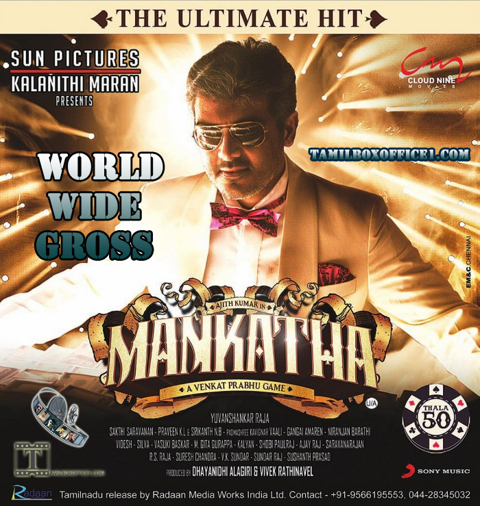 Mankatha Movie Poster
