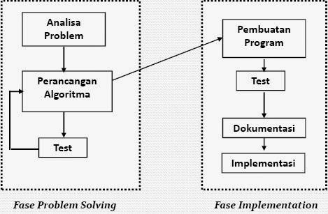 Logika Algoritma Pemrograman Komputer