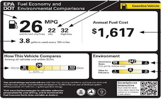 Giblets: New Fuel efficiency labels for cars