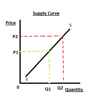 Business With Ease: Supply and Demand - page 2
