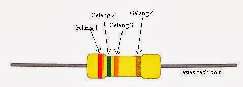 Pembacaan Resistor dan Cara Menghitung ~ computer networking