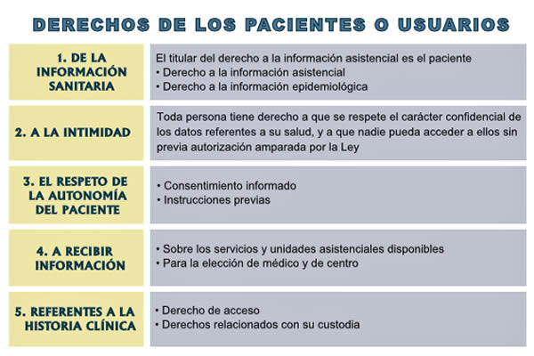 CELADORES ONLINE de INSTITUCIONES SANITARIAS: Ley de la Autonomía del ...
