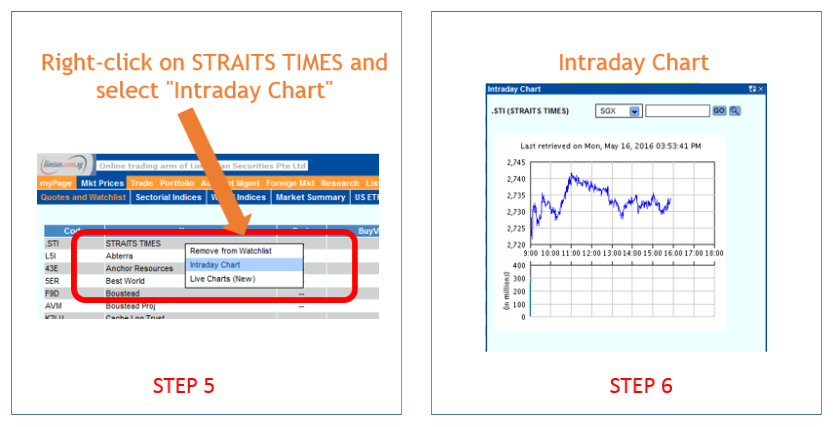 How To Add The STI (Straits Times Index) To Your Watchlist & See It's ...