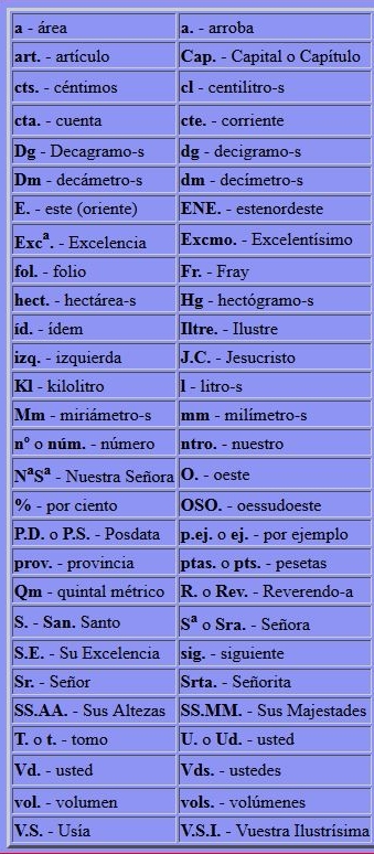 NUESTRA BIBLIOTECA DE CLASE: Las abreviaturas