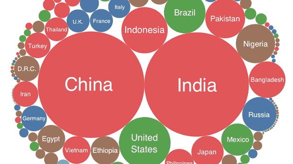 Population Wise Country Rankings 2020 Including Gulf Countries population-wise-country-rankings-2020-including-gulf-countries