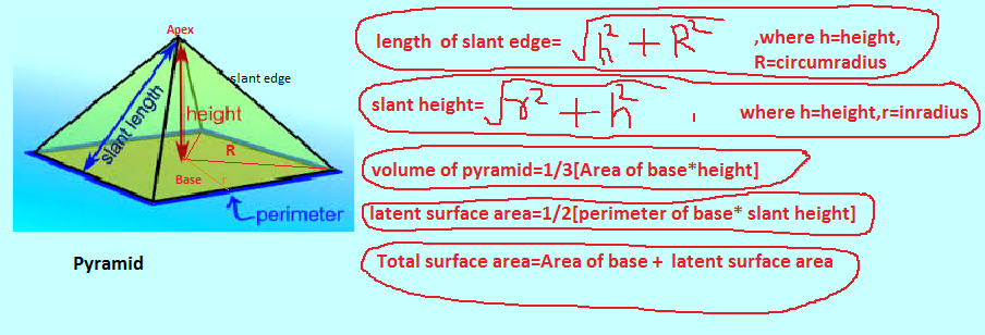 Think For Reason: MATH MENSURATION