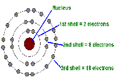 WHAT ARE THE DRAWBACKS OF BOHR'S THEORY? | Infofavour
