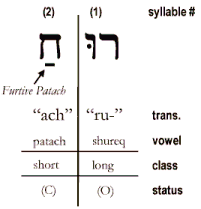 Beloved Spear: Breath and Blessing