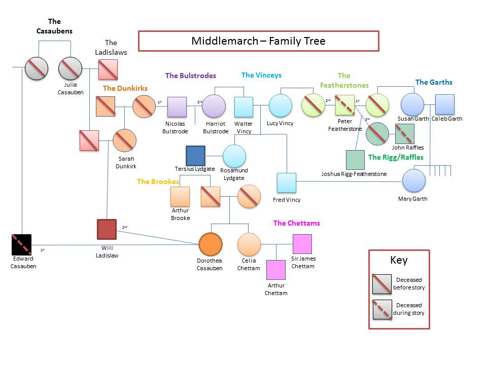 Parent's Guide to Pets: Middlemarch; almost Spring