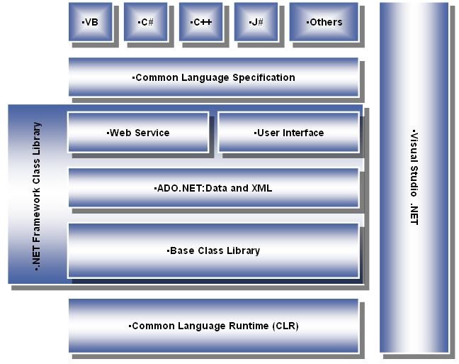 Hassan: .NET FRAMEWORK AND ITS ARCHITECTURE