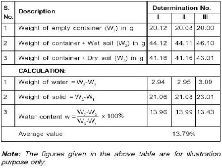 Civil Engineering: lab test of construction material