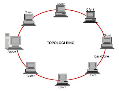 Topologi Jaringan Komputer: Pengertian, Jenis, dan Contohnya