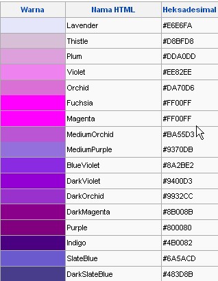 Kode Warna Pada Blog dan Web, Variasi Teks Berkedip
