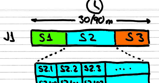 eferro's random stuff: Scalable design pattern sample (tech pill)