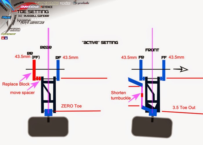 RE-Xtreme RC: RE-Xtreme RC Drift Bible - Watch your toes.