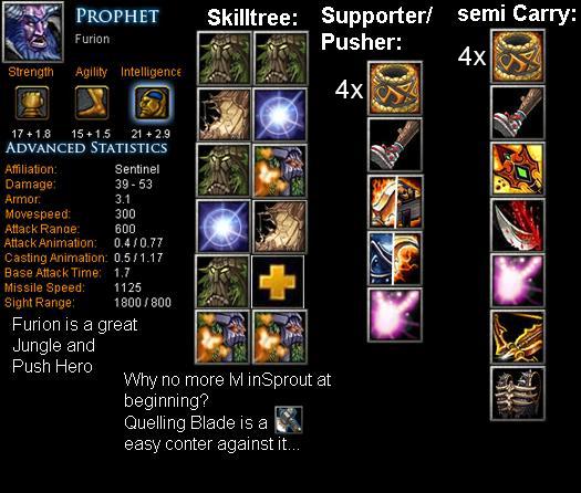 Prophet - Furion Item Build | Skill Build | Tips - DotA Bite - Feed ...