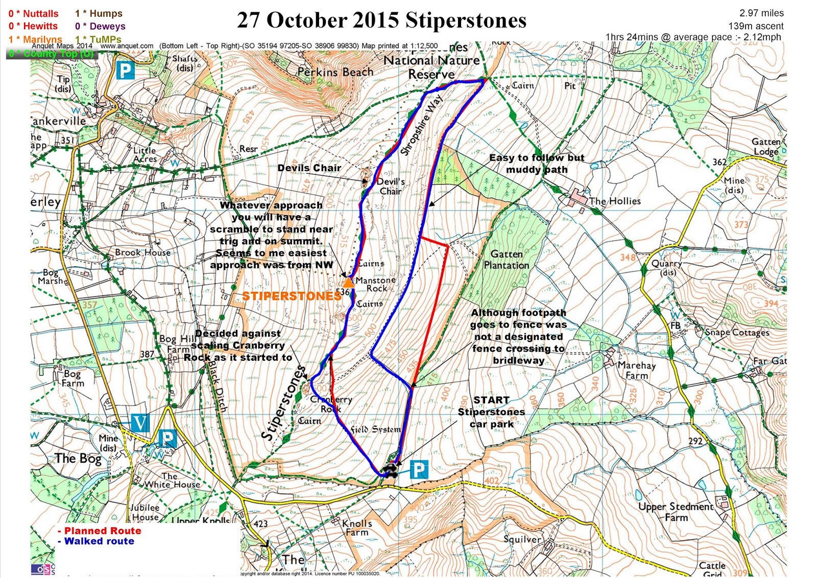 Peak Bagging and Long Distance Walking in the UK and Spain: North ...