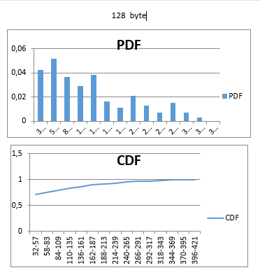 mauliza yefrianti: Manajemen Jaringan RTT (Round trip time) metode PDF ...