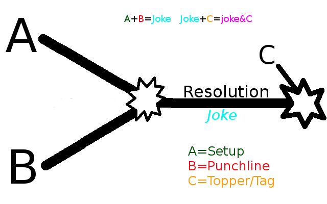PrideToons: Artistic Analysis #1:How to structure a joke.