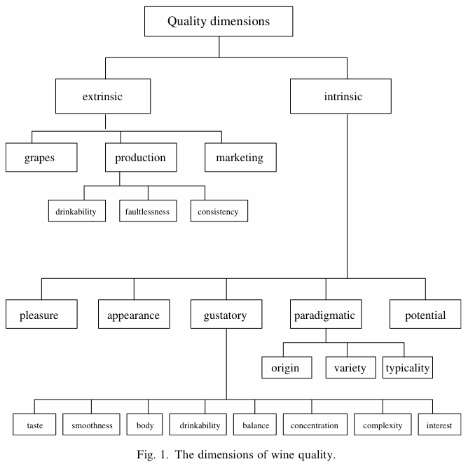 The Wine Gourd: The fundamental problem with wine scores