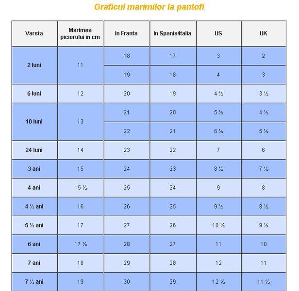 MirYann Baby: Ghid pentru alegerea incaltarilor pentru bebelusi