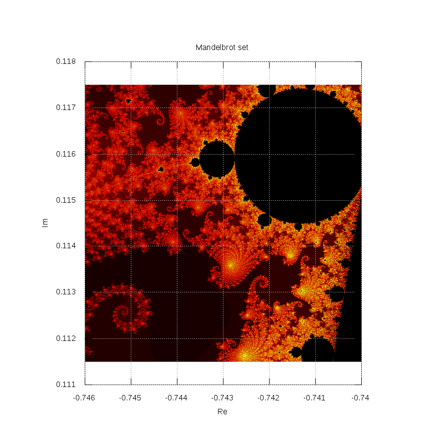 Beingの徒然日記（1）: C言語とgnuplotでマンデルブロ集合を表示する（2）