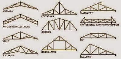 Rangka Atap Baja Ringan - Kubah Masjid