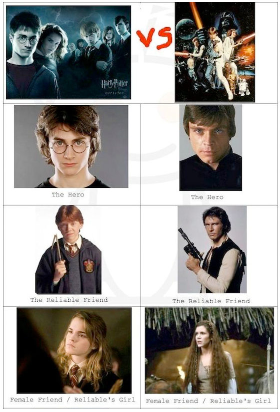 BLADE 7184: Harry Potter vs. Star Wars