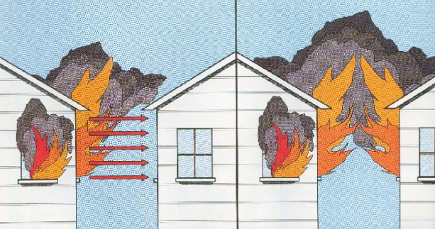 Fire Safety Training in Chennai: Principles of Heat Transmission