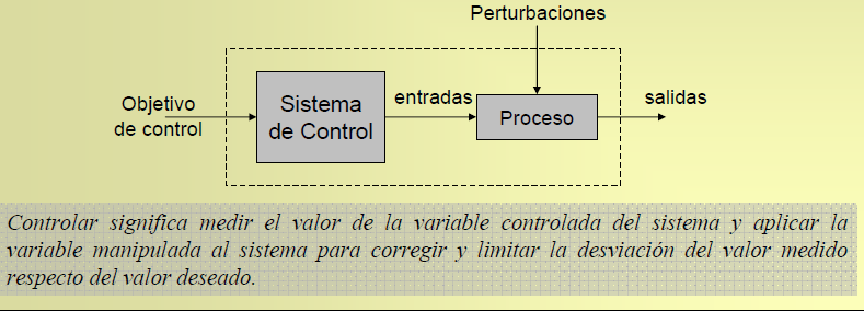 INSTALACIONES MECÁNICAS : UNIDAD 1 SISTEMAS DE CONTROL (completa)
