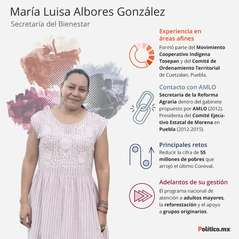 MORENA: María Luisa Albores González - Secretaria del Bienestar