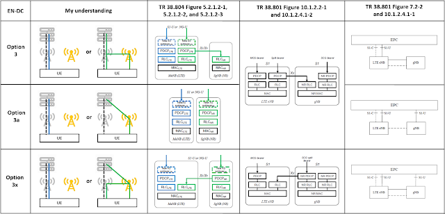 TechBarnWireless: LTE Modulation Order, MCS, and TBS