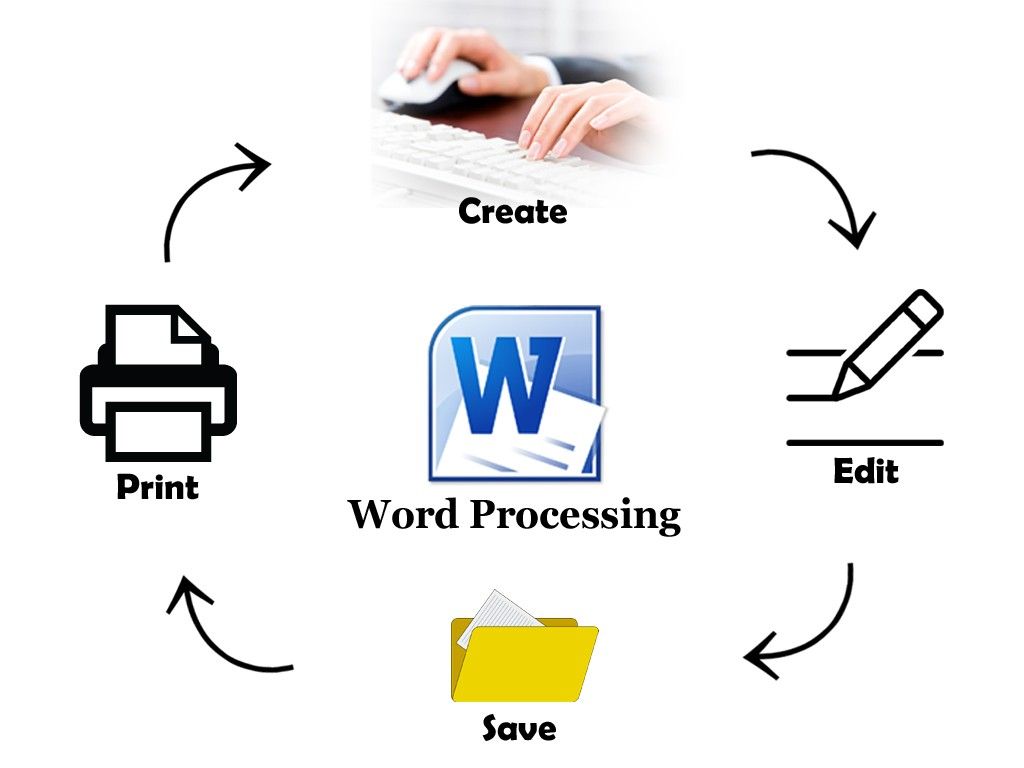 COMPUTER FORM TWO Topic 1 WORD PROCESSING MSOMI BORA computer-form-two-topic-1-word-processing-msomi-bora