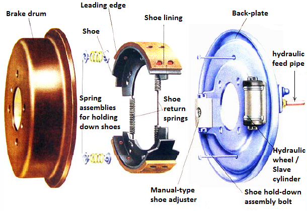 AutoInfoMe: Hydraulic Brake