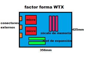 Arquitectura de Computadoras: Factor de forma WTX