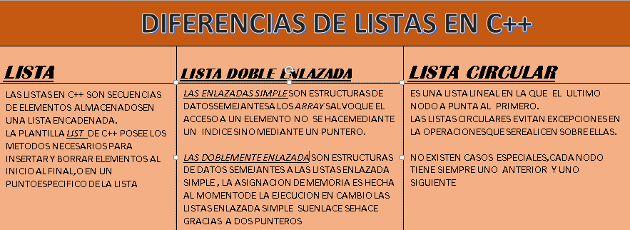 Estructura de Datos: LISTAS EN C++