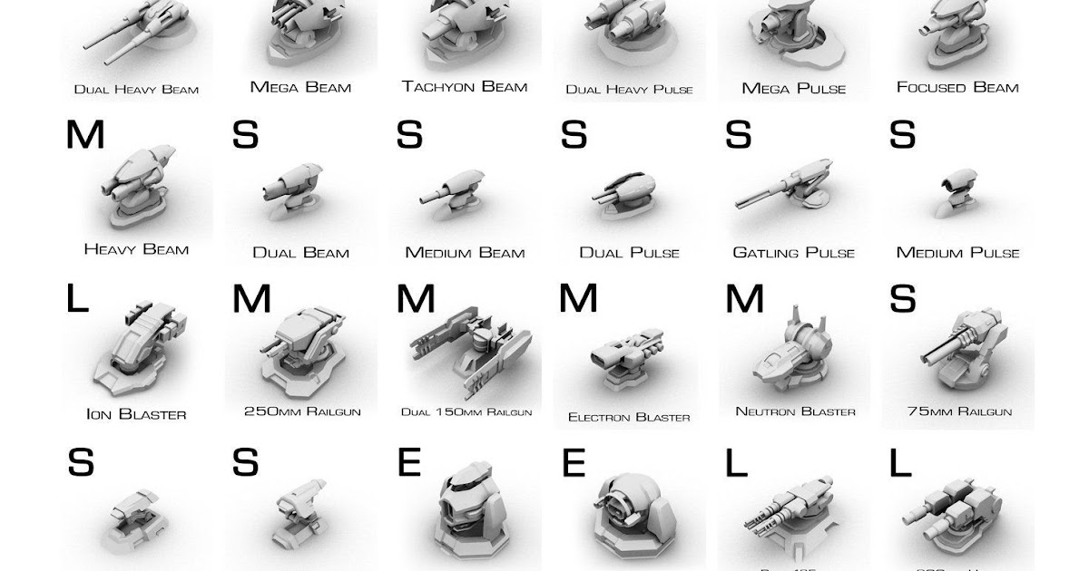 Size Comparison and Visual Weapon identification Charts