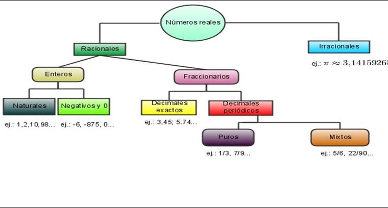 Las Matemáticas en 2º de Secundaria (El blog de Chema): Clasificación ...