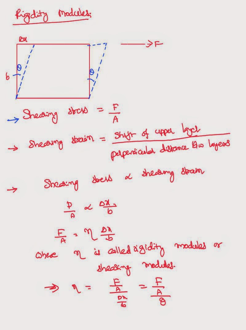 Rigidity Modulus and Bulk Modulus | IIT JEE and NEET Physics